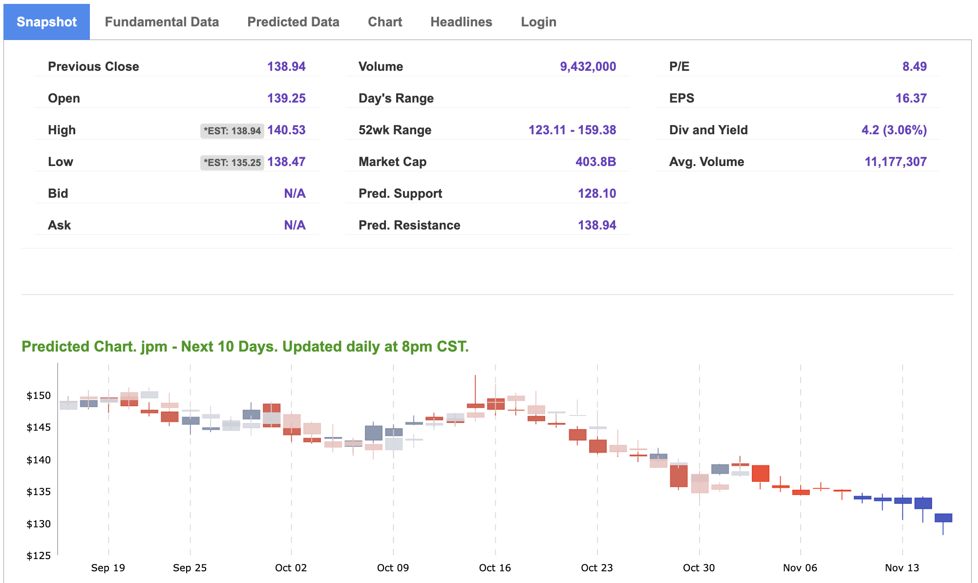 Banking on Opportunity: Why JPMorgan Chase Is the Top Bank Stock to ...